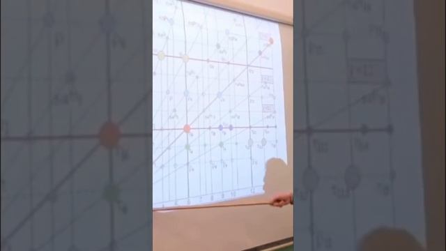 Классификация всех фундаментальных структур