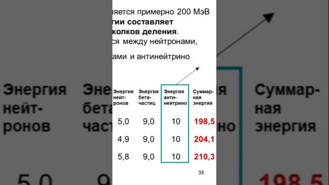 Энергия выделяемая при распаде Урана
