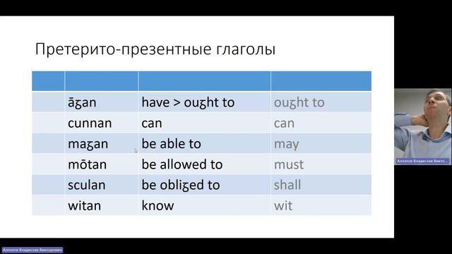 2023 Лекция 4 ДА Грамм 2 Лексика Словообразование 20231024