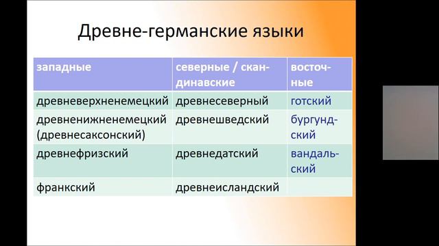 Лекция 1  20220901 Предыстория АЯ.