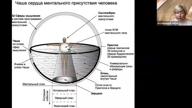 Практика Преображения Ментальной Чаши