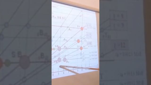 Предсказанные Буртаевым элементарные частицы