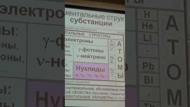 Существует 83 устойчивых атома