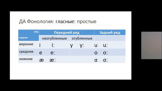 Лекция 2  История АЯ  ДА социокультурный контекст и письменные памятники + фонетика
