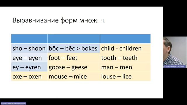 2023 Лекция 6 СА фонетика грамматика 20231121