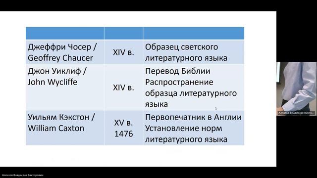 2023 Лекция 5 СА СК контекст графика 20231107 поток 1 7