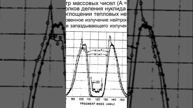 "Двугорбое" деление ядер атомов