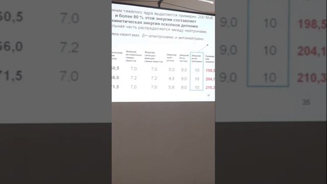 Максимальный выход энергии при распаде Урана