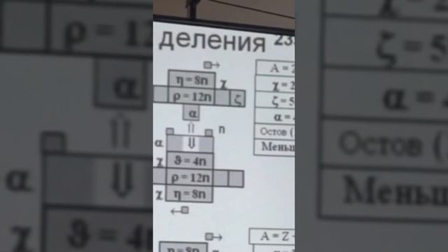 Деление Урана на Ксенон и Стронций