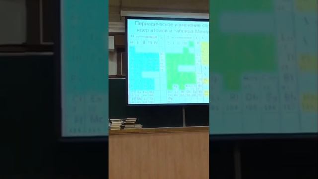 Периодическая таблица ядер атомов Буртаева Юрия Васильевича
