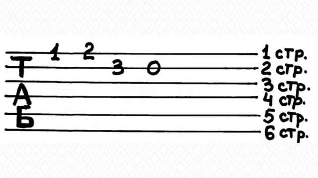 Теория музыки Введение