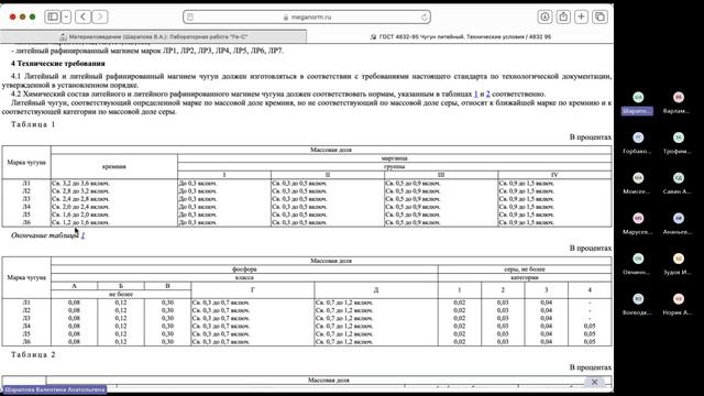 Диаграмма Д.К. Чернова, диаграмма Fe-C, диаграмма железо-углерод
