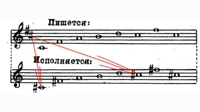 Теория музыки для гитариста Часть 5