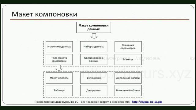 05. Макет компоновки
