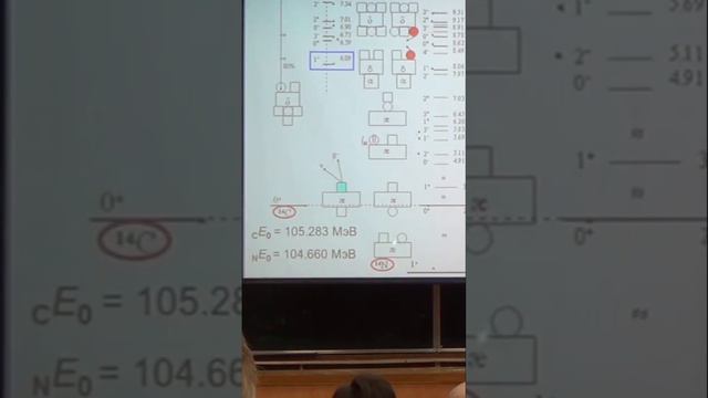 Изотоп N-14 под воздействием радиации