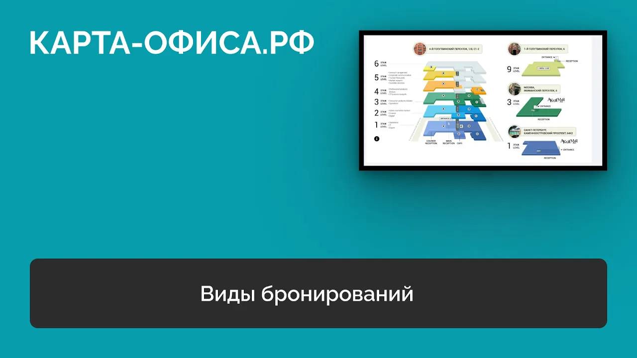 Виды бронирований