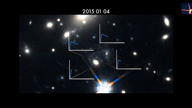 Как предсказать взрыв сверхновой, а заодно найти постоянную Хаббла?