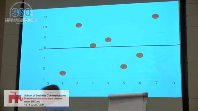 Система управления ростом продаж и прибыли. Выступление Бориса Жалило на конференции в Молдове