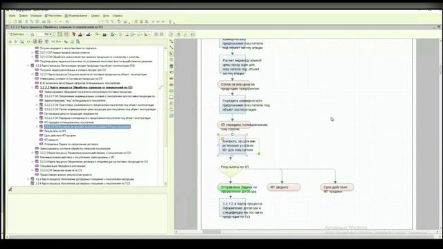 ERP-СПЕЦКОР №24/09 Методология 5 уровней планирования для 1С ERP