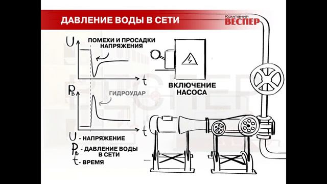 Как регулируется подача воды в домах и на производстве.