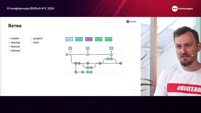 Flow: от коммита в прод