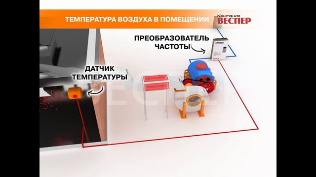Регулировка температуры воздуха в помещениях и квартирах.
