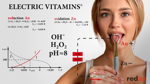 Скребок для языка - схема микротоков