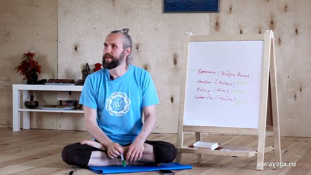 ЙОГА, как САМОРАЗВИТИЕ. Стоит ли начинать. Негативные эффекты. Александр Терентьев