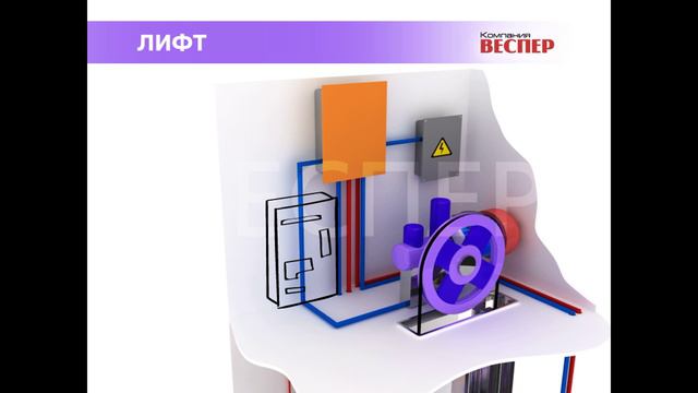 Лифт и другие подъемные механизмы.
