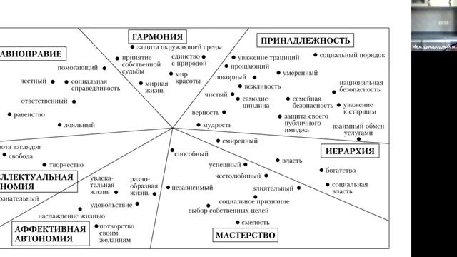 Россия и Египет в типологиях культур: сходства и различия