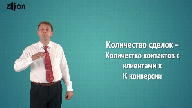 Как управлять своими продажами? Часть 5 легендарного видеотренинга Бориса Жалило Школа Тигра