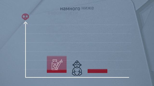 НЕДООЦЕНКА БЕЗДЕЙСТВИЯ | Когнитивное Искажение | Obraz