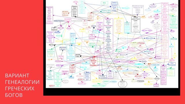 КУЛЬТУРА ДРЕВНЕЙ ГРЕЦИИ: МИФОЛОГИЧЕСКАЯ КАРТИНА МИРА. Лекции по культурологии