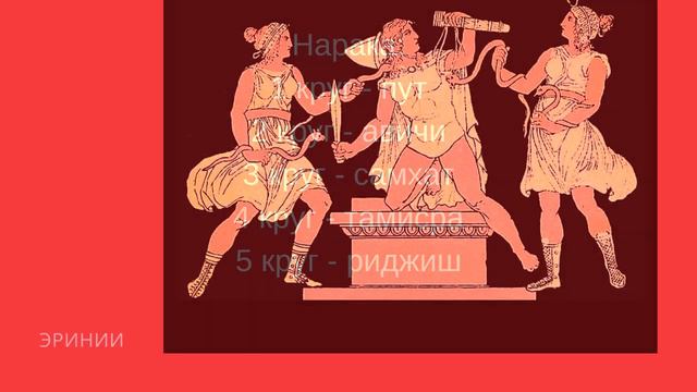 КУЛЬТУРА ДРЕВНЕЙ ИНДИИ. АВАТАРЫ ВИШНУ: БУДДА И КАЛКИ. ЦАРСТВО ЯМЫ. Лекции по культурологии