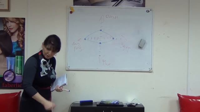 Зона комфорта и факторы, тормозящие Ваше развитие