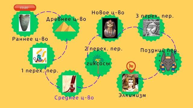 Древний ЕГИПЕТ. Лекции по истории. Часть 2. От Древнего царства до 2-ого переходного периода