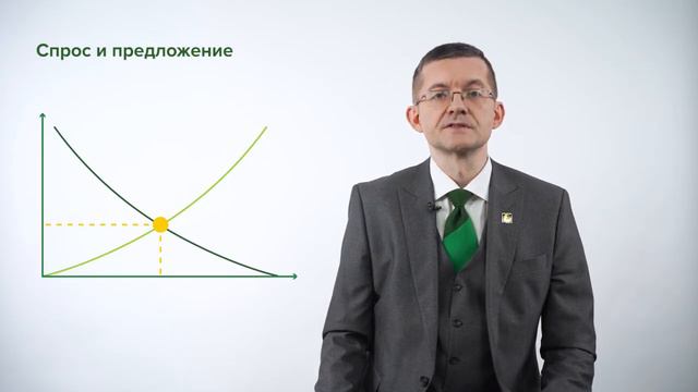 Технический анализ