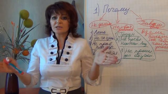 Урок 5. Анализ своего результата в Сетевом Маркетинге