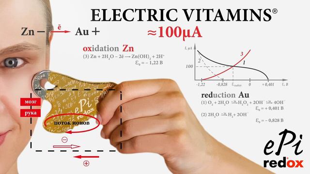 Гуаша redox - схема микротоков