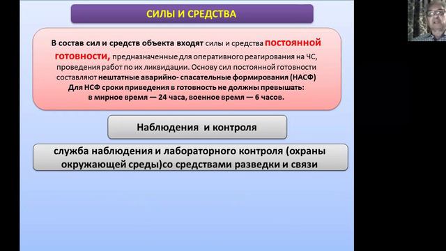 Тема 2.Единая государственная система предупреждения и ликвидации ЧС. Гражданская оборона РФ Часть 3