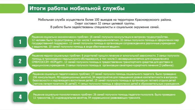 Эффективные практики организации деятельности групп мобильной помощи