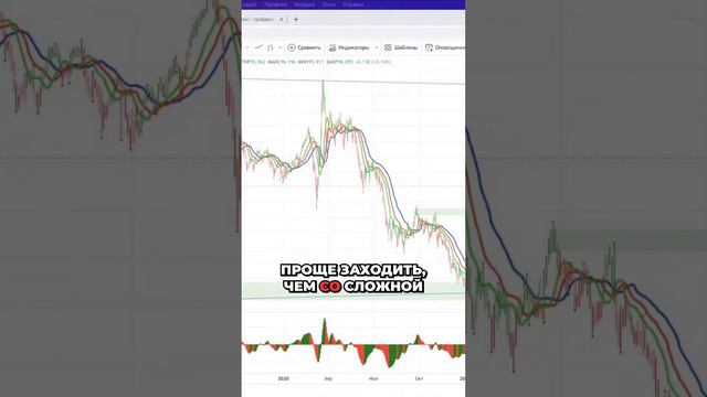📈 Какой у вас тренд? Паттерн? Сигнал? Давайте разберемся вместе! 💡 #Трейдинг #Финансы