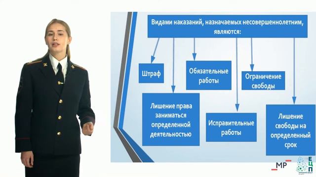 Классный час. Уголовная ответственность несовершеннолетних.