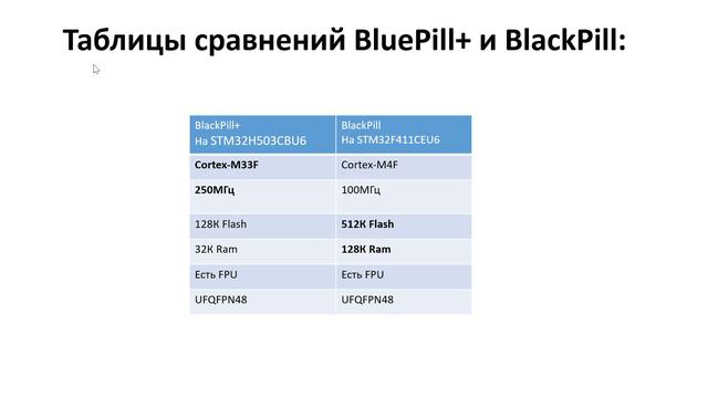Сравнение свойств популярных плат BlackPill+ и BlackPill для начинающих и не только.