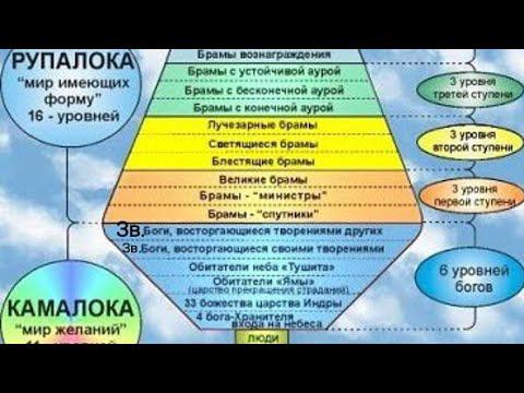 Звёздные души. Медитация полета к центру Вселенной.