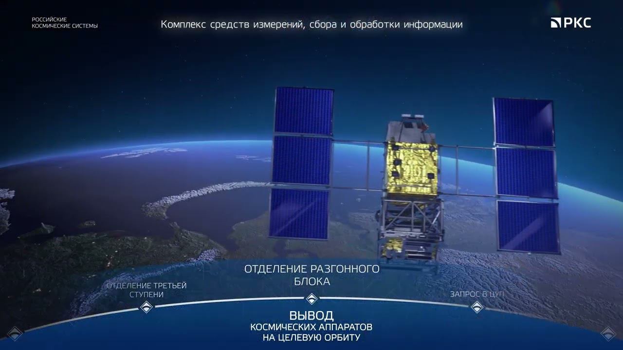 РОСКОСОМС. РКС. 3D видеоролик "НКУ" (наземный комплекс управления)