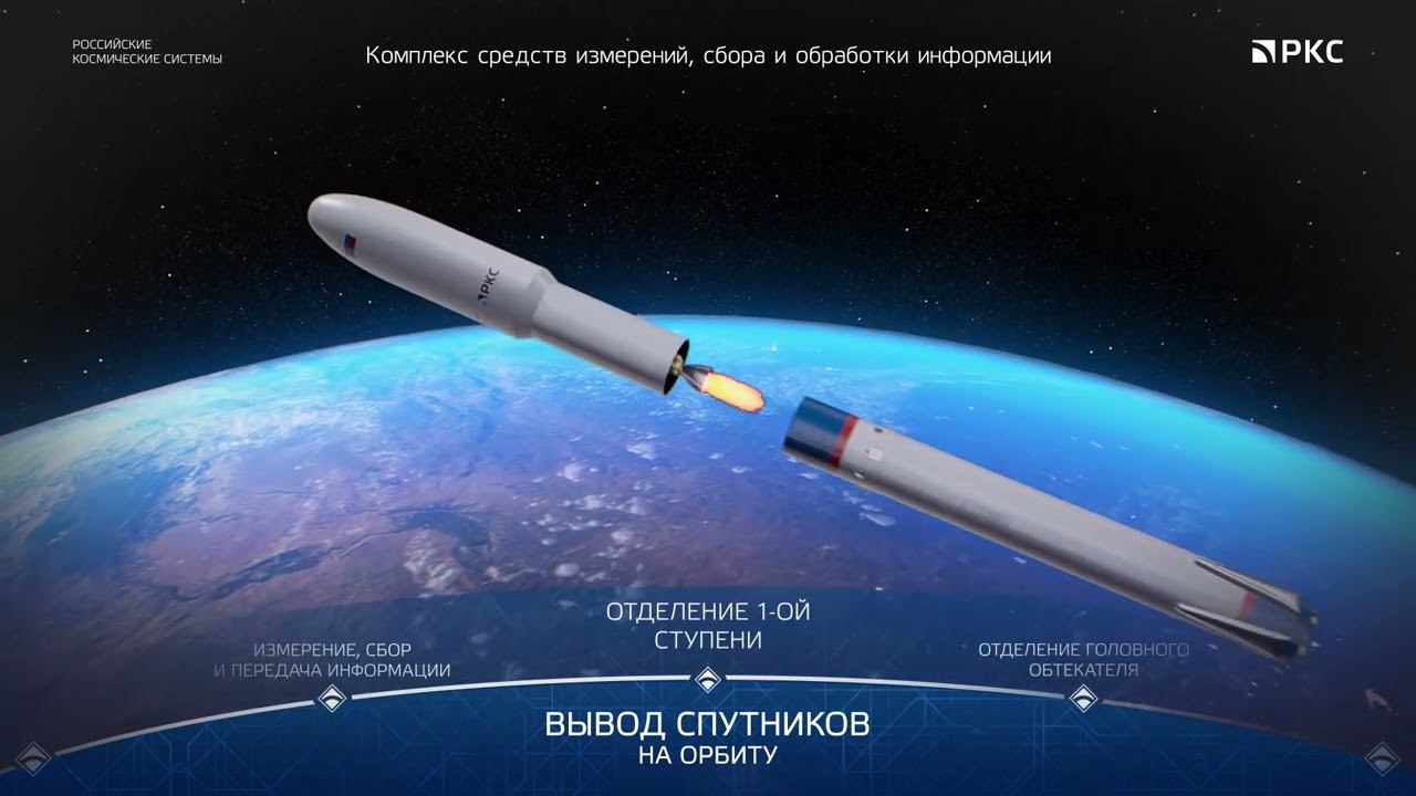 РОСКОСОМС. РКС. 3D видеоролик для демонстрации на видеопанели