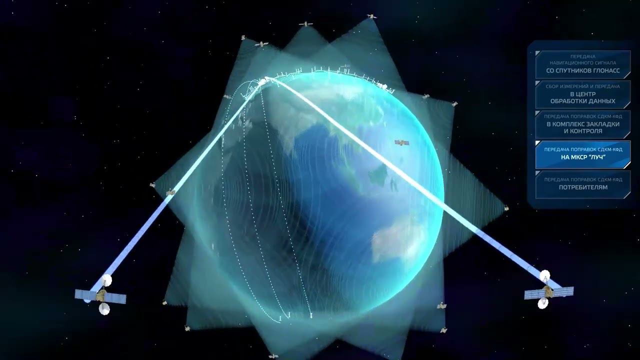 РОСКОСМОС. РКС.  Видеопрезентация проекта о созданию серии 3D видеороликов