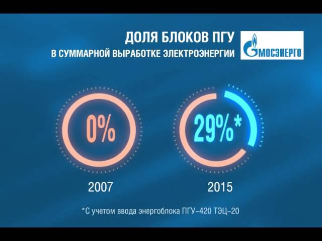Видео Инфографика для видео стенда