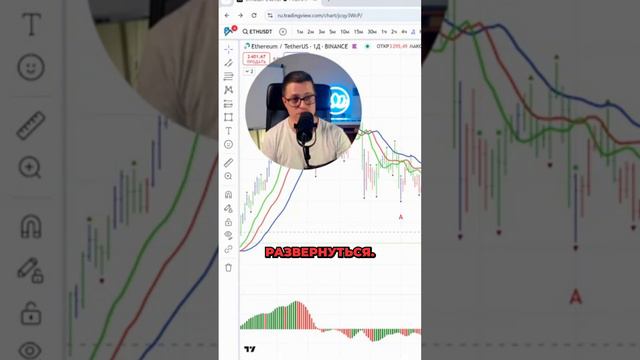 🤔 Понимаете ли вы рыночные тренды? Давайте обсудим! 📉💬 #рынок #тренды #финансы